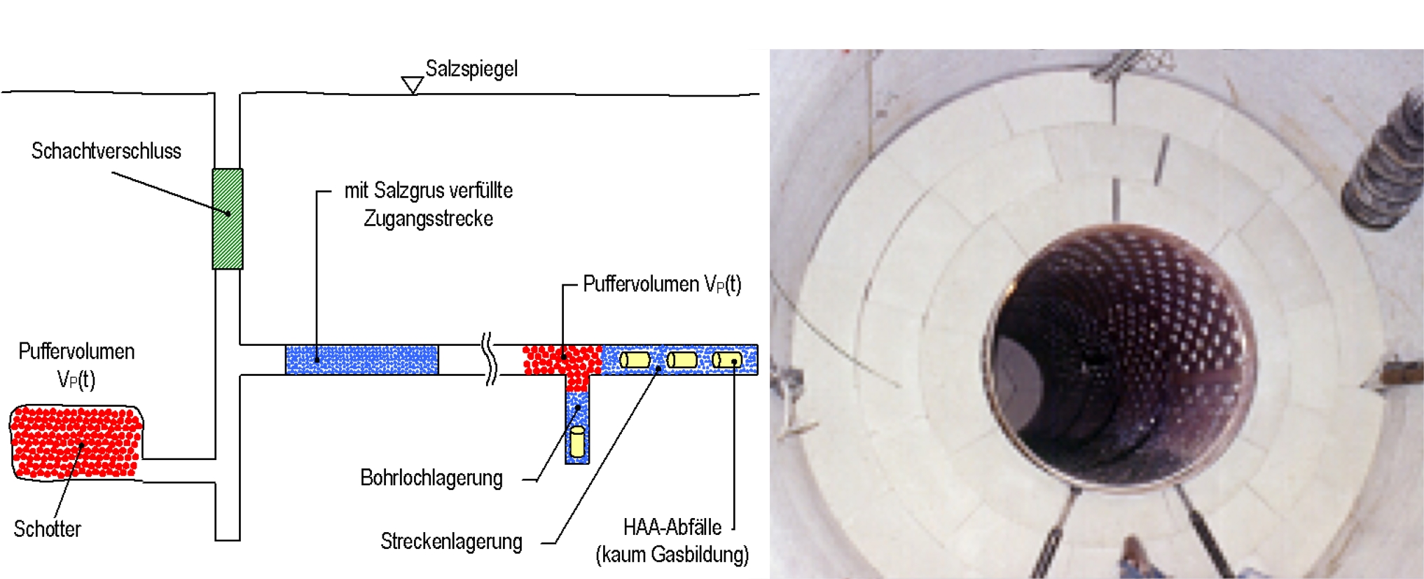 Multi-barrier system for final repositories - Mining/Geotechnics | ZPP ...
